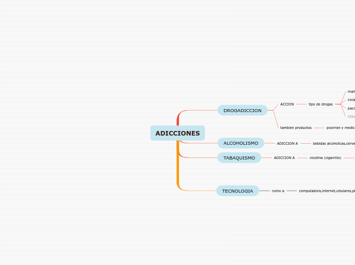 ADICCIONES - Mind Map